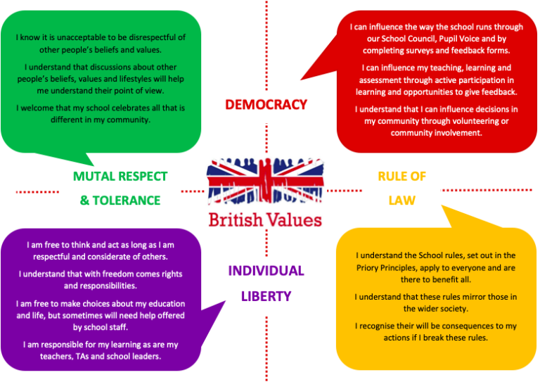 British Values – Tulip Academy Spalding